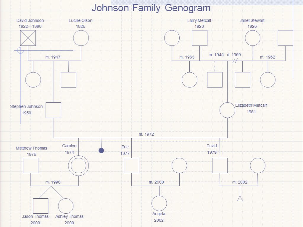 Tracing Family Traits Using a Genogram