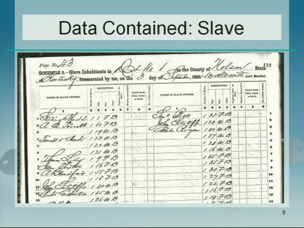 State and Special Census Records